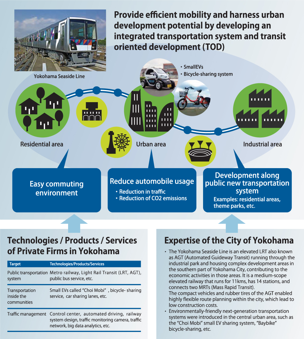 Public Transportation System | Y-PORT